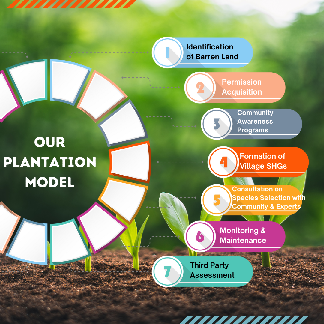 Home - Aadivasi Welfare Foundation